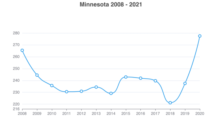 Minneapolis Crime Rate 2024: Overview, Statistics, and Safety Insights ...